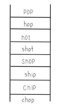 Word Ladders – Blue Cottage Tutoring